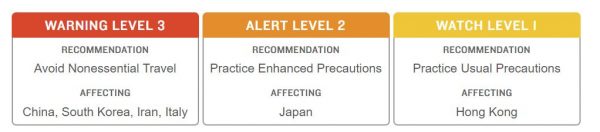 CDC Travel Warning: Avoid All Non-Essential Travel To These 4 Countries ...