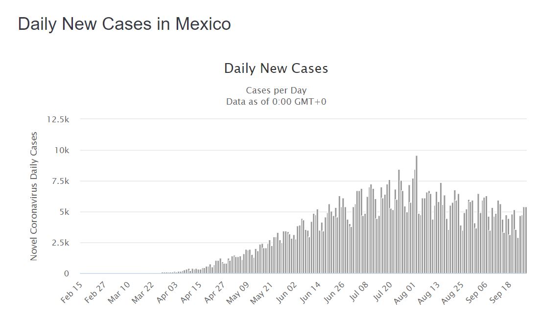United States Drops Level 4 'Do Not Travel' Warning For Mexico - Travel ...