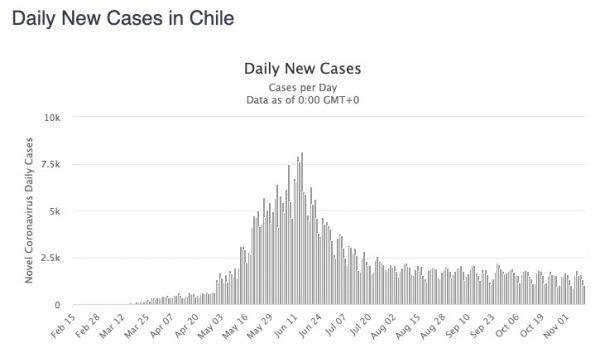 Chile to Reopen Borders For Tourism in December - Travel Off Path