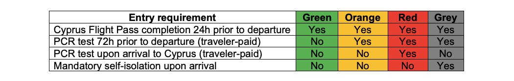 Cyprus Covid-19 Entry Requirements For Travelers - Travel Off Path