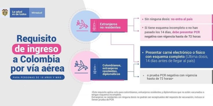 Colombia COVID-19 Entry Requirements Travelers Need To Know - Travel ...
